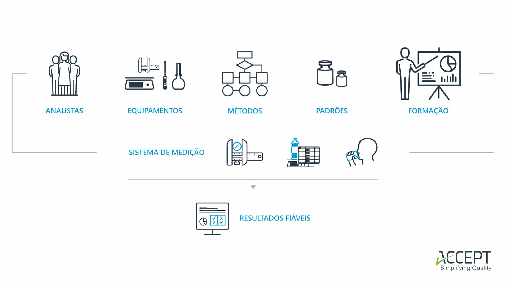 MSA (Measurement System Analysis): o que é e para que serve?