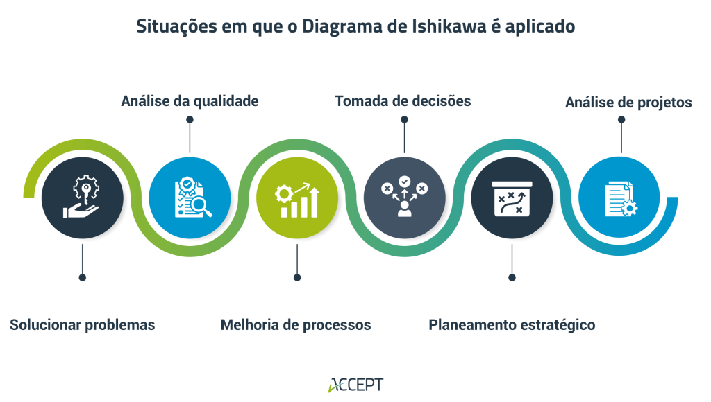 Diagrama de Ishikawa: identifique e solucione problemas!